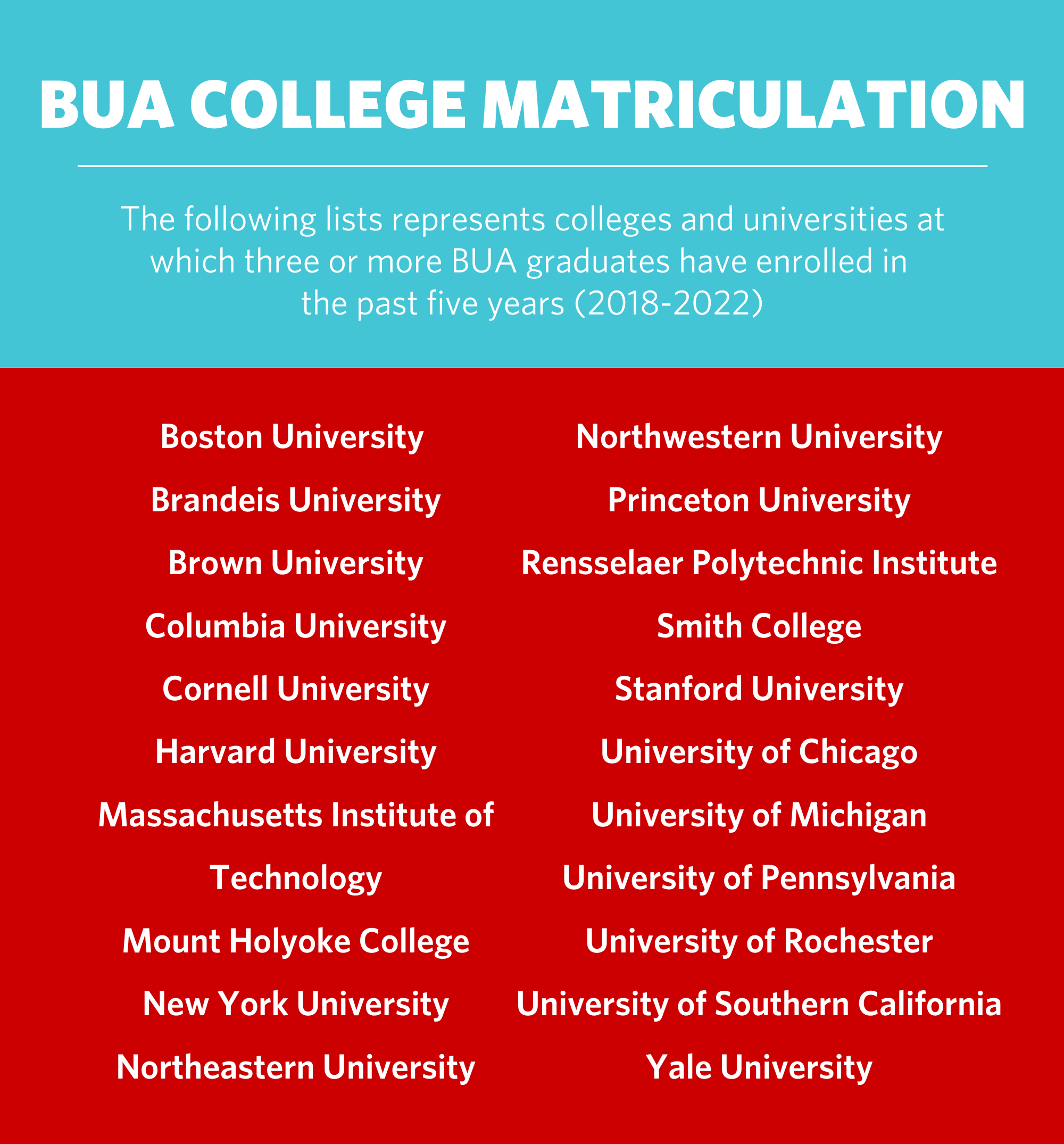 College Counseling | Boston University Academy