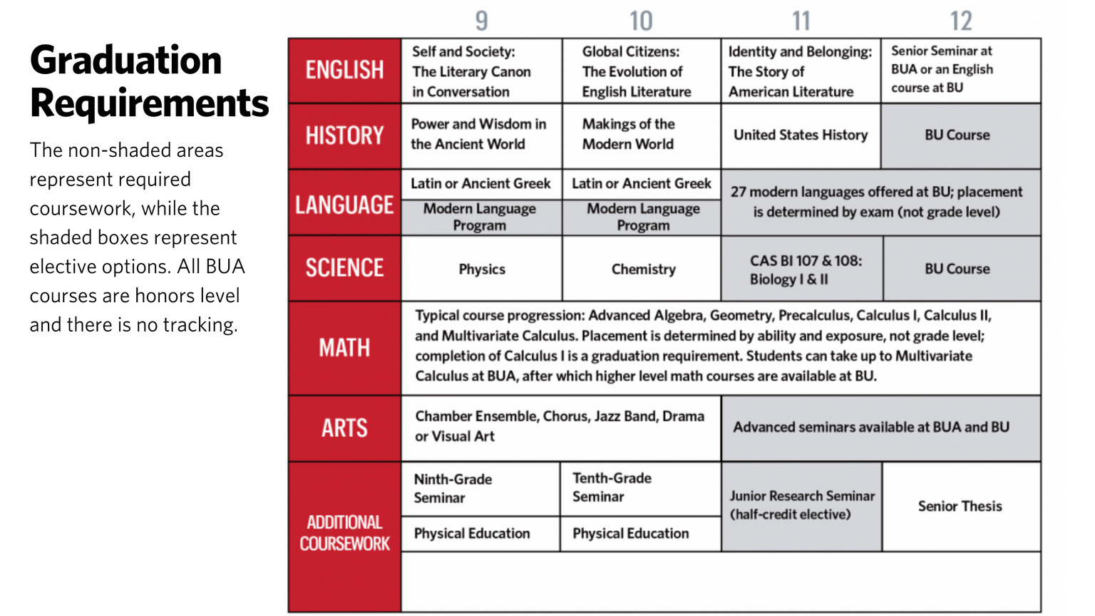 Curriculum | Boston University Academy