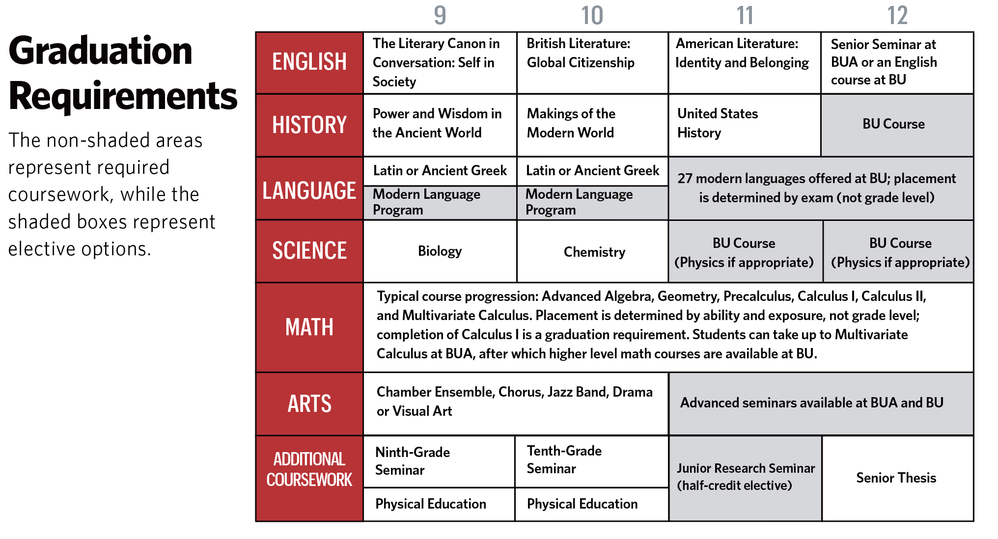 Curriculum | Boston University Academy