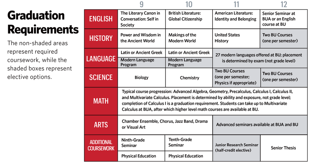 Curriculum | Boston University Academy